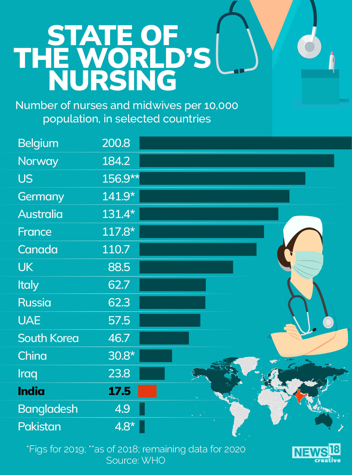 International Nurses Day 2022: Theme, Significance And Everything You ...