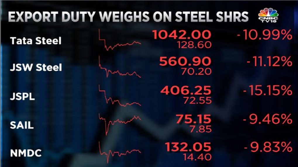 Metal shares slump on export duty on Steel; Tata Steel crashes to one ...