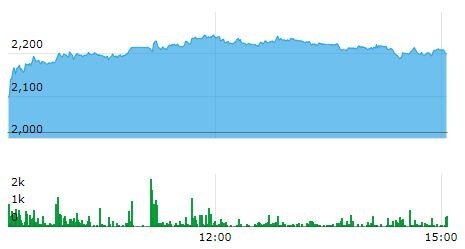 ABB India shares soar 12% on the back of strong order inflow