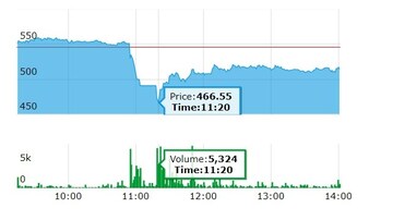 Can Fin Homes head says no 'serious irregularities' on news of RBI ...