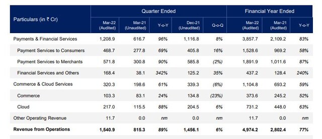 Paytm shares stage smart recovery after falling 4% percent intraday ...