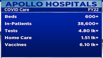Apollo Hospitals MD believes company is worth more than twice of what ...