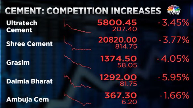 Stocks To Watch Today | Cement Stocks Tumble As Ultratech'S Capex Plan ...