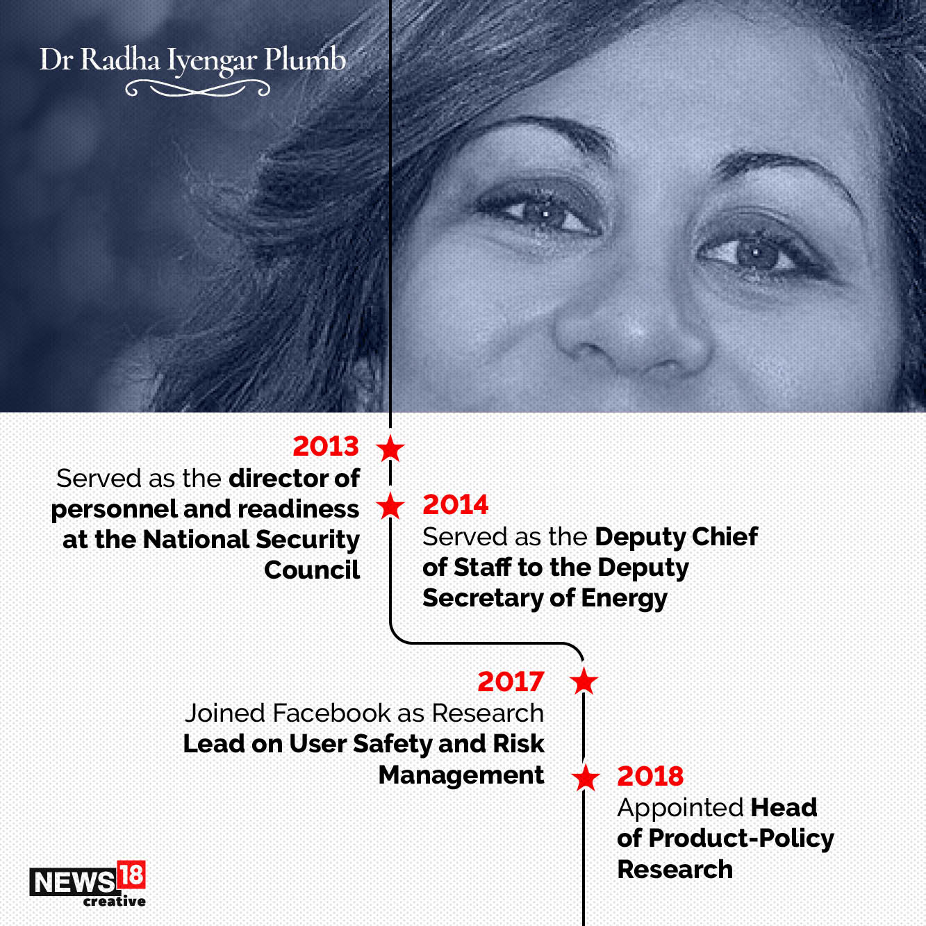 Dr Radha Iyengar Plumb: All you need to know about US president Joe ...