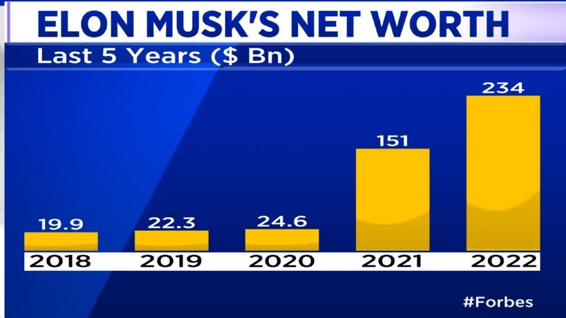 As Elon Musk's billions multiply at age 51, so do his problems
