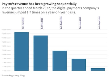 Paytm has to cut costs to move to operating profit - CNBC TV18