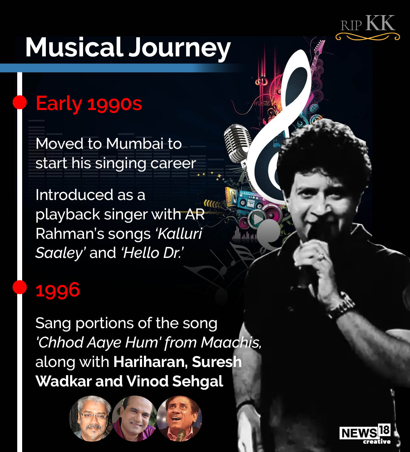 KK dies at 53: Life and times of the iconic singer