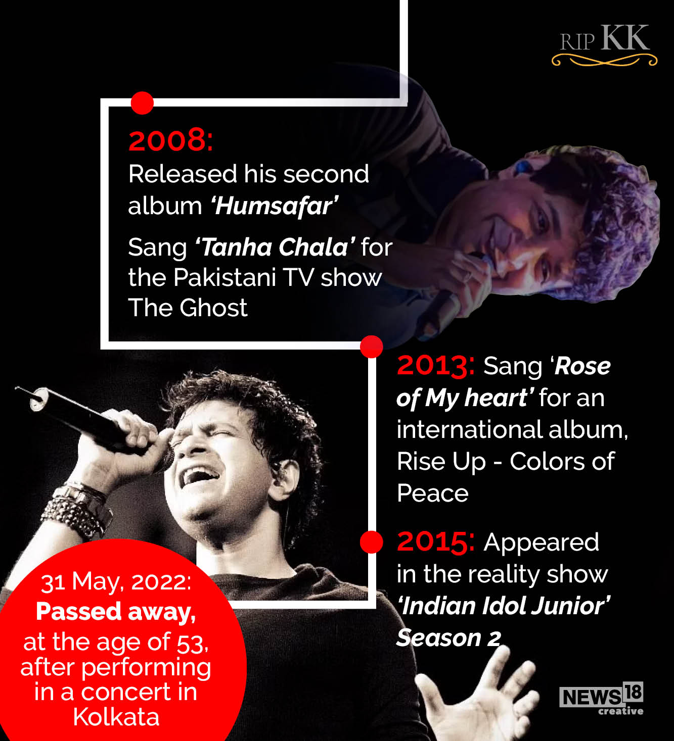 KK dies at 53: Life and times of the iconic singer