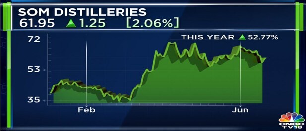 Som Distilleries & Breweries share price: 'Hunter' beer maker jumps on ... Som Distilleries & Breweries share price: 'Hunter' beer maker jumps on ...