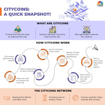 Everything you need to know about CityCoins - CNBC TV18
