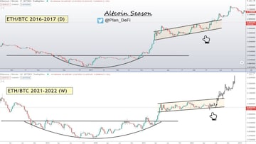 Explained: Alt season and tips to spot it on time - CNBC TV18