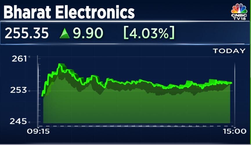 Bharat Electronics jumps sharply on better than expected results and ...