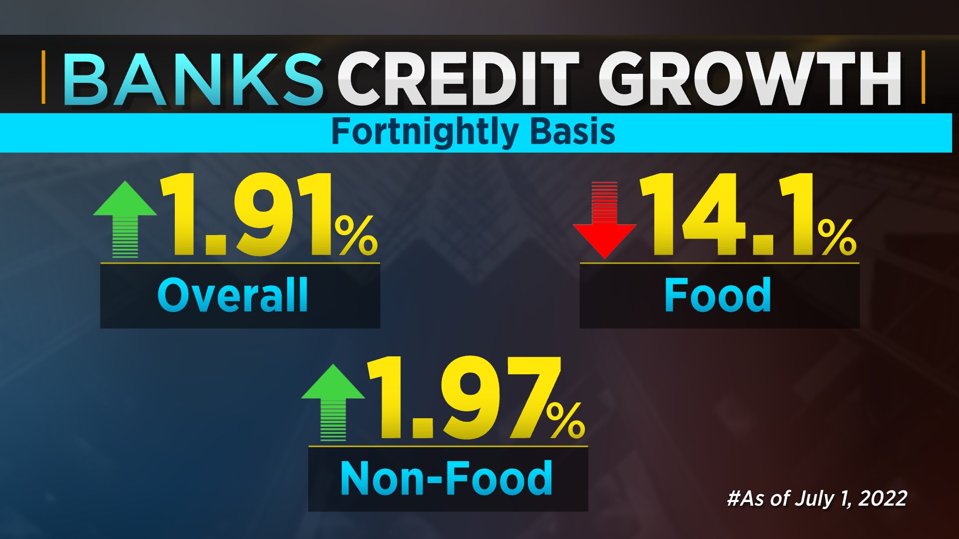 Why banks have witnessed their strongest business growth in more than a ...