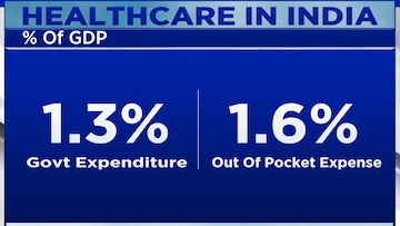 Hospital beds in India become more expensive. Here’s how much you will ...