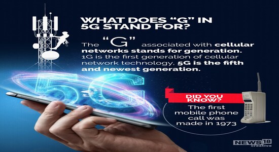 From 1G to 5G, here's how cellular networks have evolved - CNBC TV18