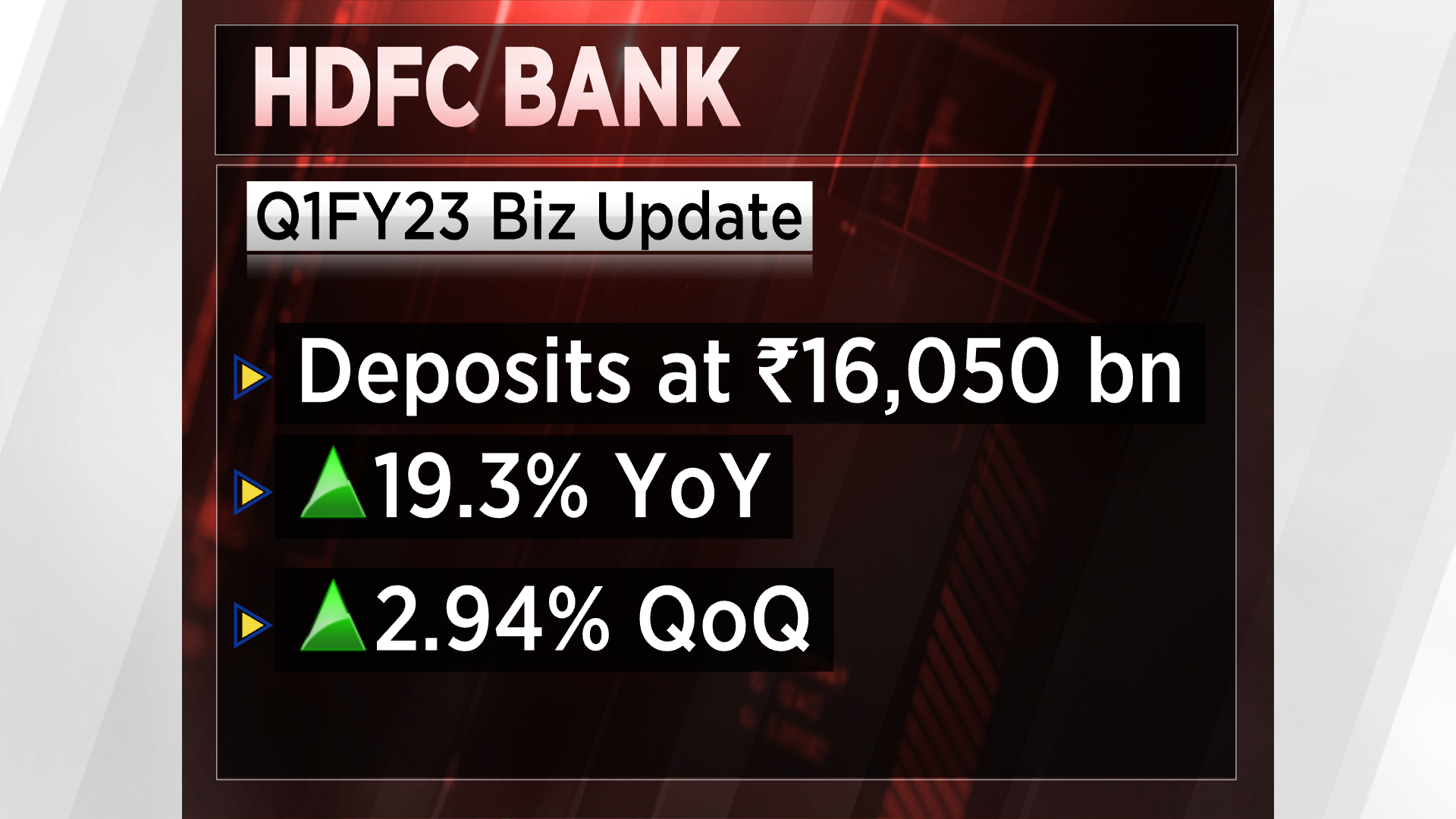 HDFC Bank net profit expected to rise 21.7% in Q1FY23