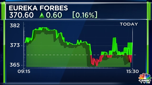 Advent International-backed Eureka Forbes names Pratik Pota as MD and ...