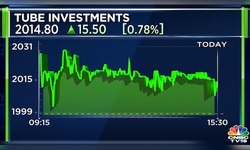 Tube Investments of India to buy 65.2% stake in IPL Tech for Rs 246 ...