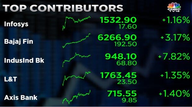 Stock Market Highlights Sensex Surges Nearly 2 300 Pts In 5 Days And
