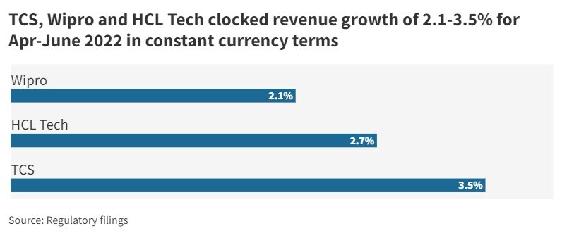 Infosys to report results today — here's the most important thing to ...