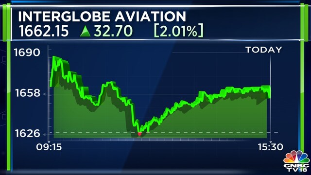 IndiGo to connect Mumbai to Bahrain from August 1 - CNBC TV18