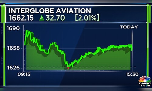 IndiGo to connect Mumbai to Bahrain from August 1 - CNBC TV18