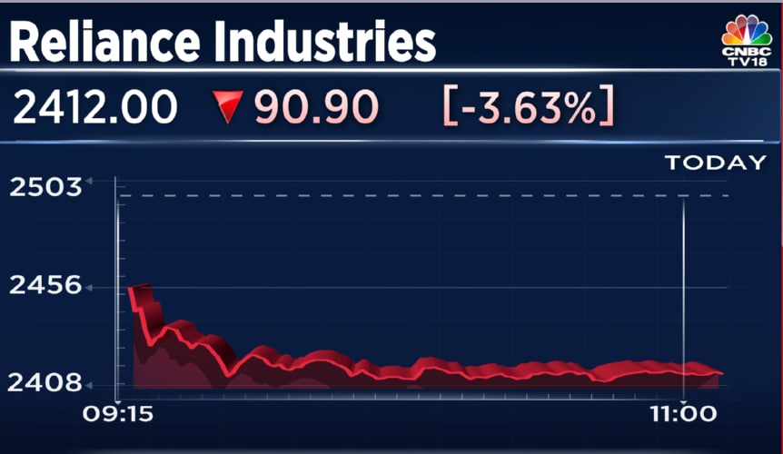 The fall in Reliance Industries shares may offer an opportunity for ...