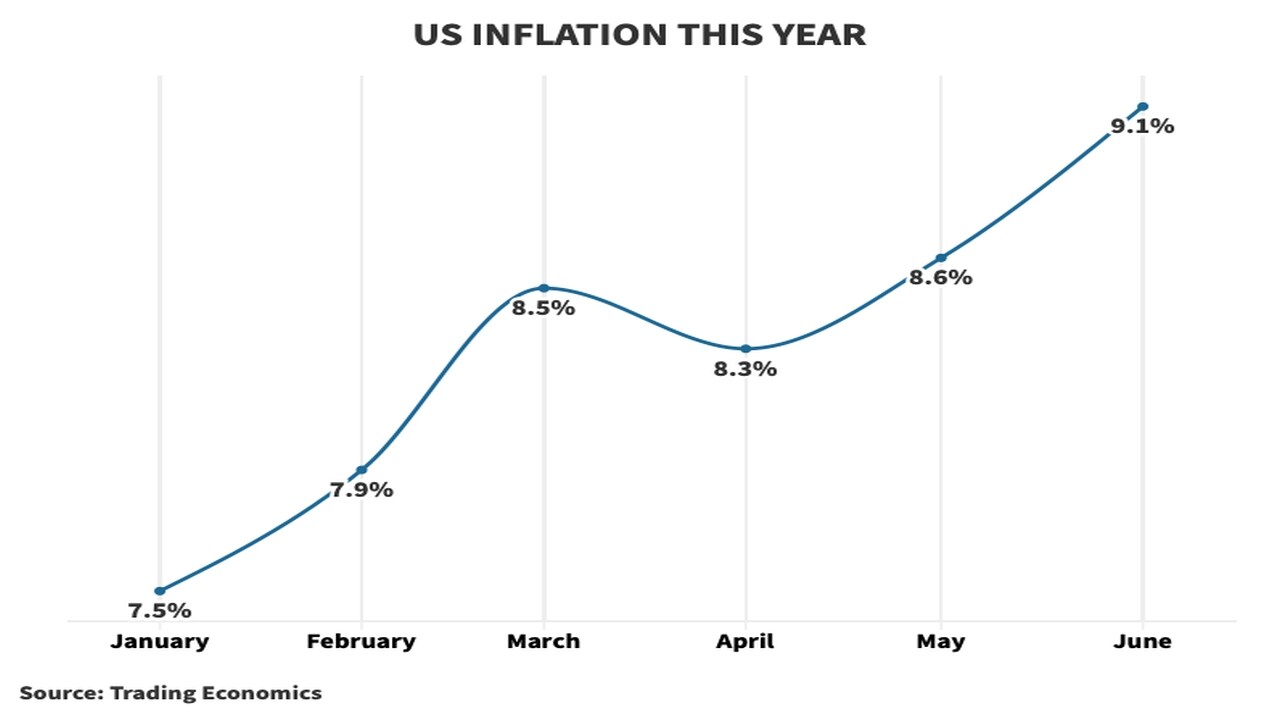 It may take a string of surprises for the dollar to keep calm