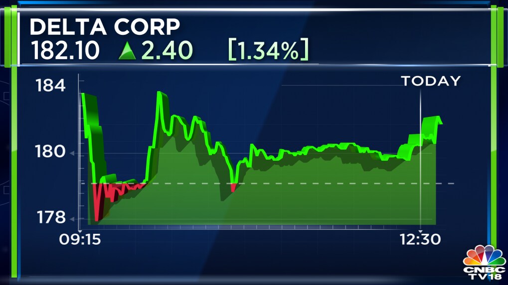 Delta Corp performance helps stocks gain but F&O ban and GST on casinos ...