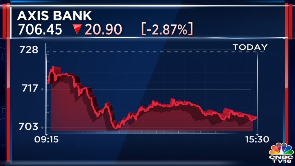 Competition Commission approves Axis Bank acquisition of Citibank India ...