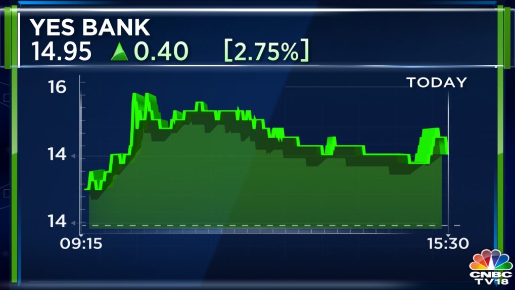 Yes Bank announces mega fundraise of $1.1 billion — one of largest by a ...