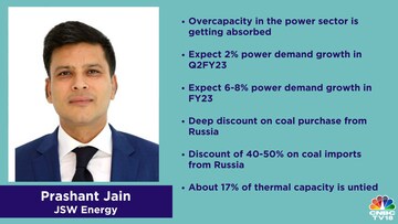 JSW Energy shares jump 5% as strong demand powers up profit, revenue ...