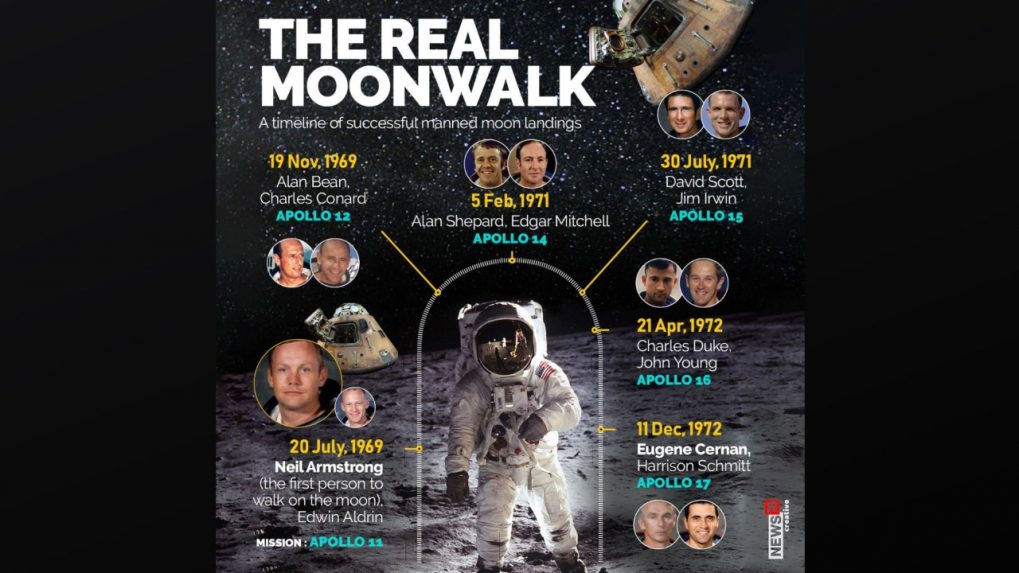 Neil Armstrong Timeline Neil Armstrong Timeline