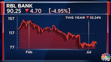 RBL Bank is getting a lot of cheer for just getting its house in order ...