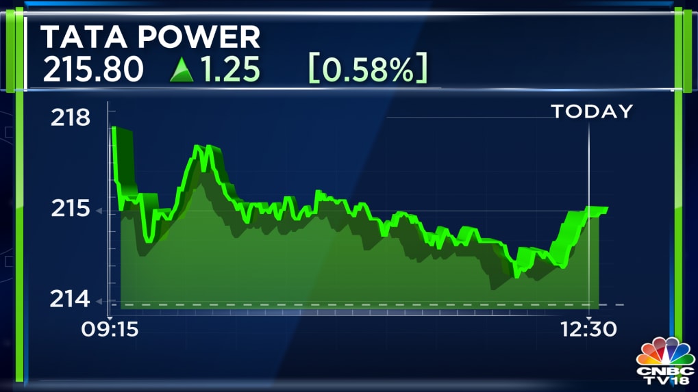 Tata Power shares up 1% on Rs 75,000 crore-capex plan in renewables in ...