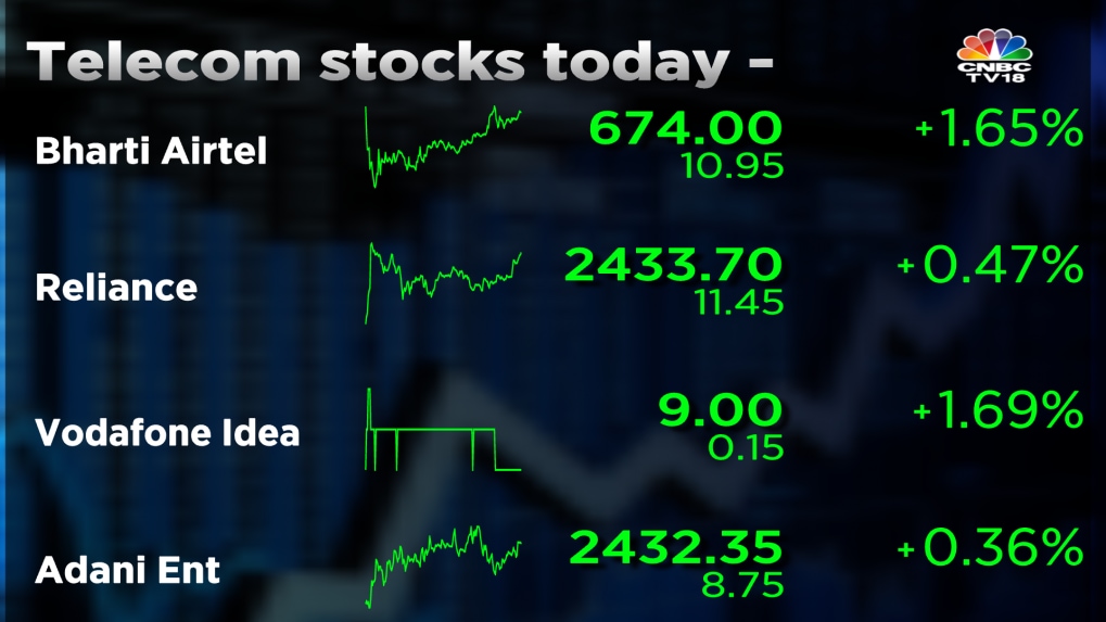 Vodafone Idea, Bharti Airtel, Reliance gain as race for 5g spectrum ...