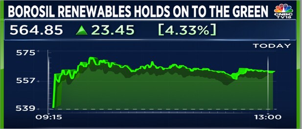 Borosil Renewables rebounds as management pins hopes on customs duty ...