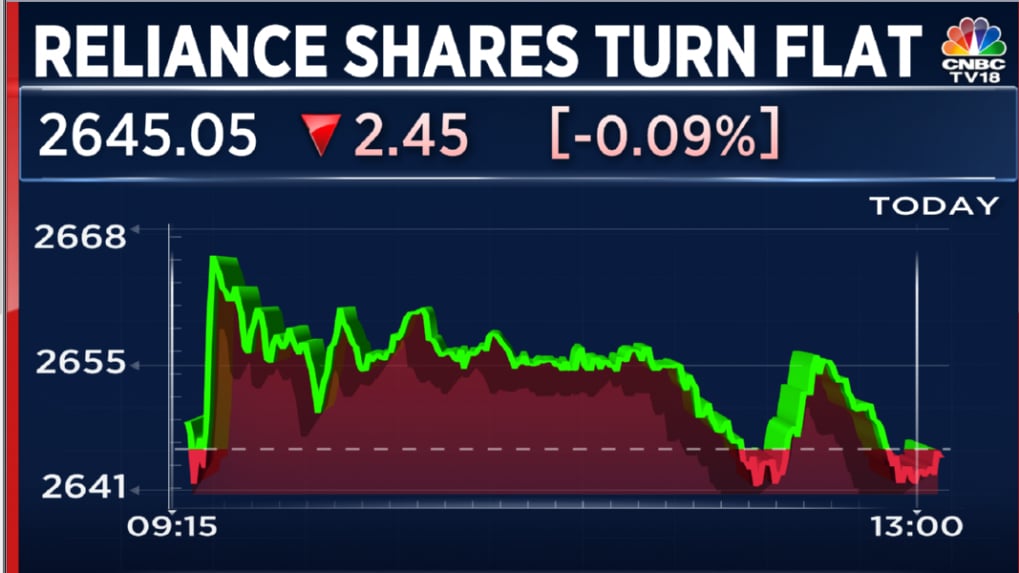 Brokerages raise targets for Reliance shares as conglomerate gears up ...