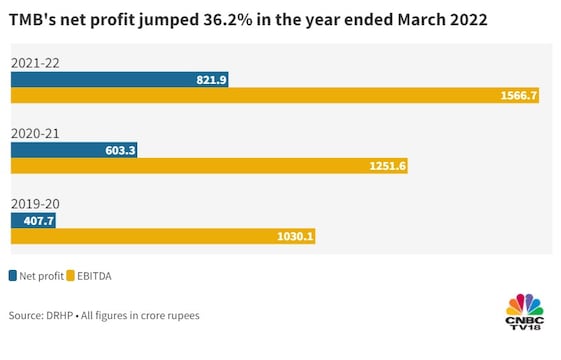 The Street is ready for its third IPO within 3 weeks — here's what you ...