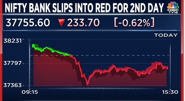 Trade setup for Aug 5: More upside on the cards for Nifty once the ...