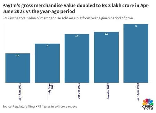 Paytm shares scale 5-month peak as Street puts faith in path to ...