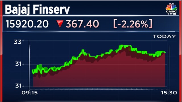 Bajaj Finserv shares fall after FinMin says there is no move to levy fee on UPI transactions ...