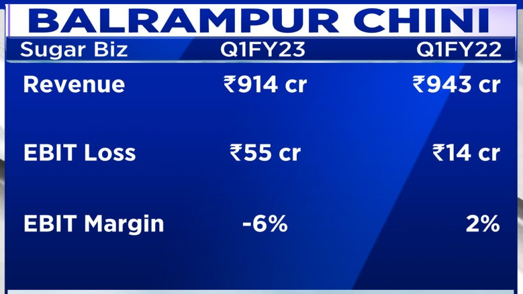 Balrampur Chini says weak Q1 due to seasonality