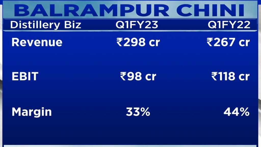 Balrampur Chini says weak Q1 due to seasonality