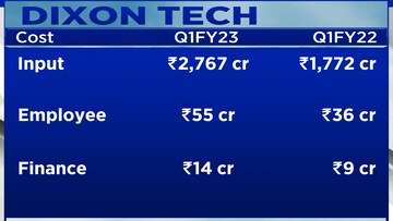 Dixon Technologies eyes opportunity to manufacture for Apple in India ...