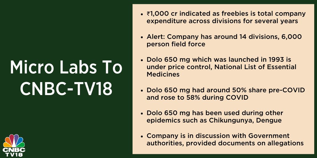 Dolo 650 maker says Rs 1,000 crore 'freebies' are total expenditure ...