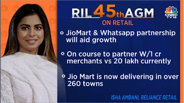 Reliance Retail all set to launch a fast-moving consumer goods business ...