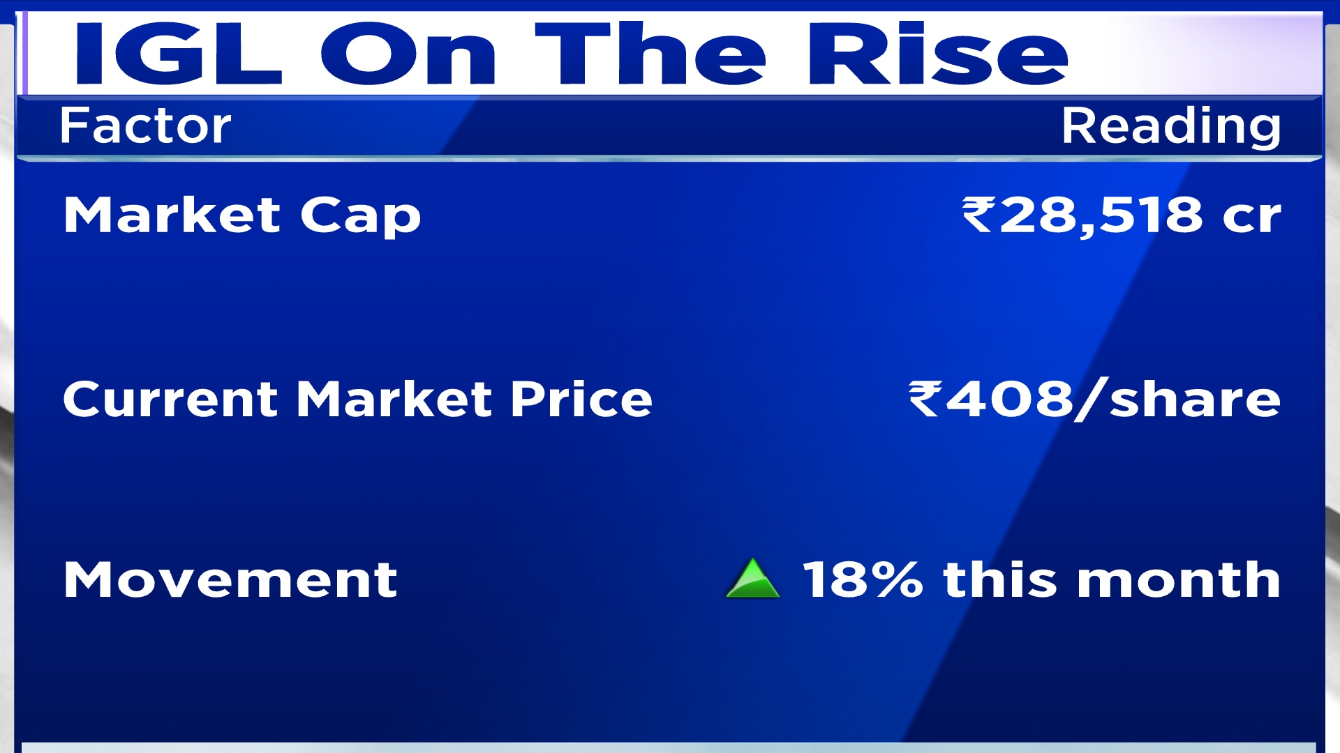 IGL says it will not cut CNG prices hereon