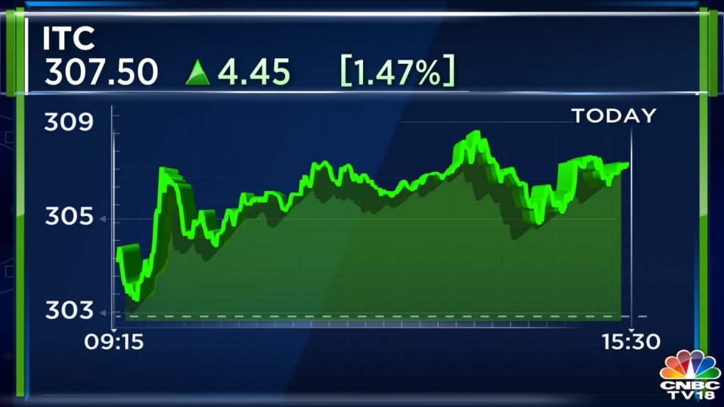ITC quarterly earnings beat Street estimates