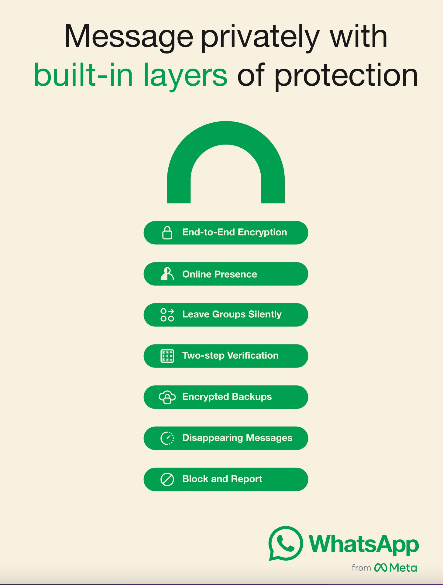 Whatsapp Launches Campaign To Highlight User Privacy Features